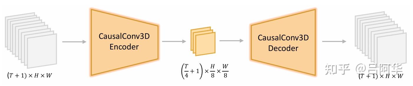 【VLM技术报告】《Hunyuan Video:用于大型视频生成模型的系统化框架》 - 知乎