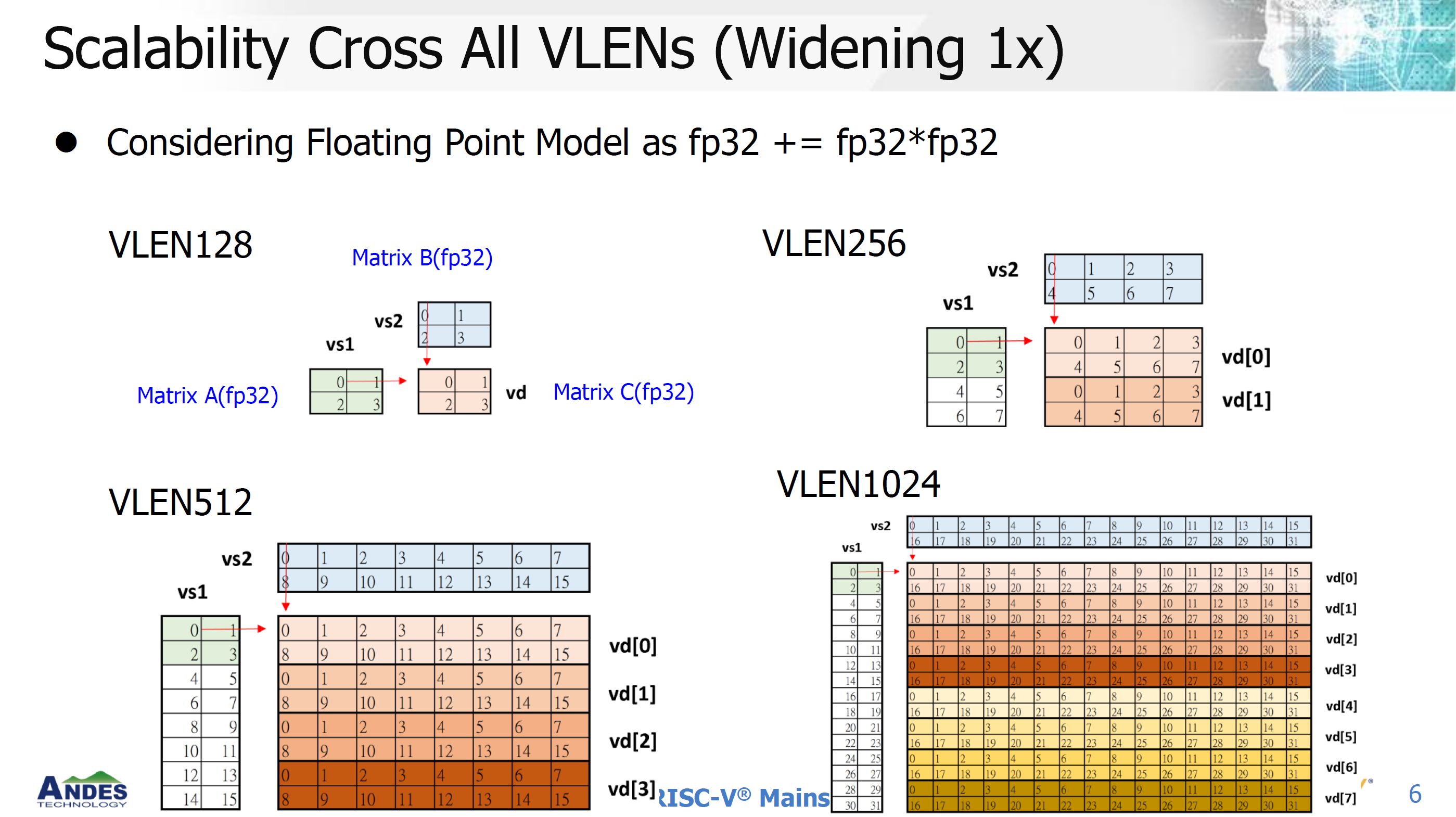 Integrated Matrix Extension (IME) - Andes - 知乎