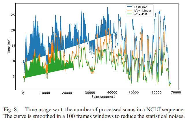2022年-Faster-LIO：使用并行稀疏增量体素的轻量级紧耦合雷达惯性里程计-由智行者科技、北京市科技局基金联合支持 - 知乎