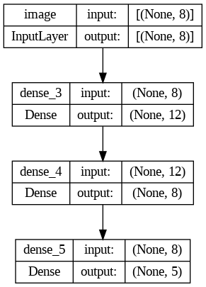 Chapter 3 深入了解tf.keras - 知乎