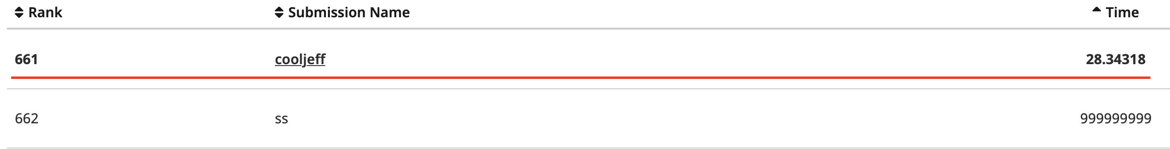 工作后回炉重造系列 CMU-15445 Fall 2022 P1 - 知乎