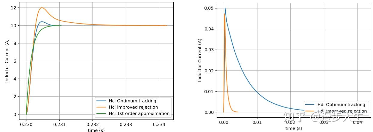 PLECS教程14：Python中的XML-RPC接口和控制器设计 - 知乎