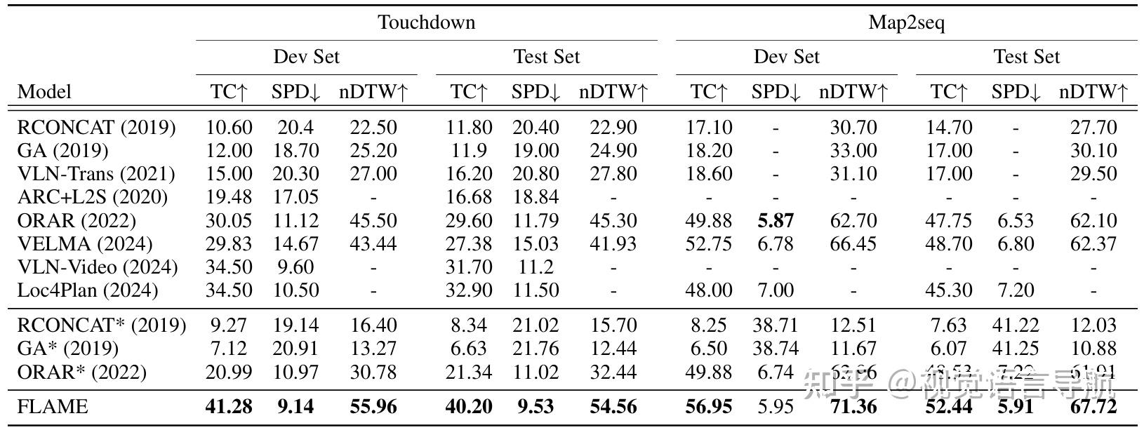 AAAI-2025 | 具身智能体如何逛街！FLAME：利用多模态大模型在城市环境中进行视觉语言导航 - 知乎