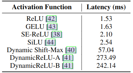 解读模型压缩23：MobileOne：1ms 推理延时的移动端视觉架构 - 知乎