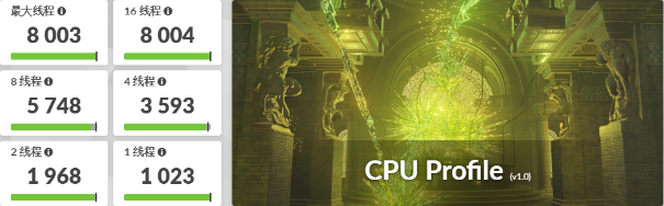 解锁SA电压后，中国特供的i5-14490F变得更加超值了 - 知乎