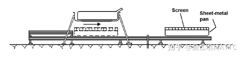 ATTC技术分享丨ECE UN R100 单品认证要求解读 - 知乎