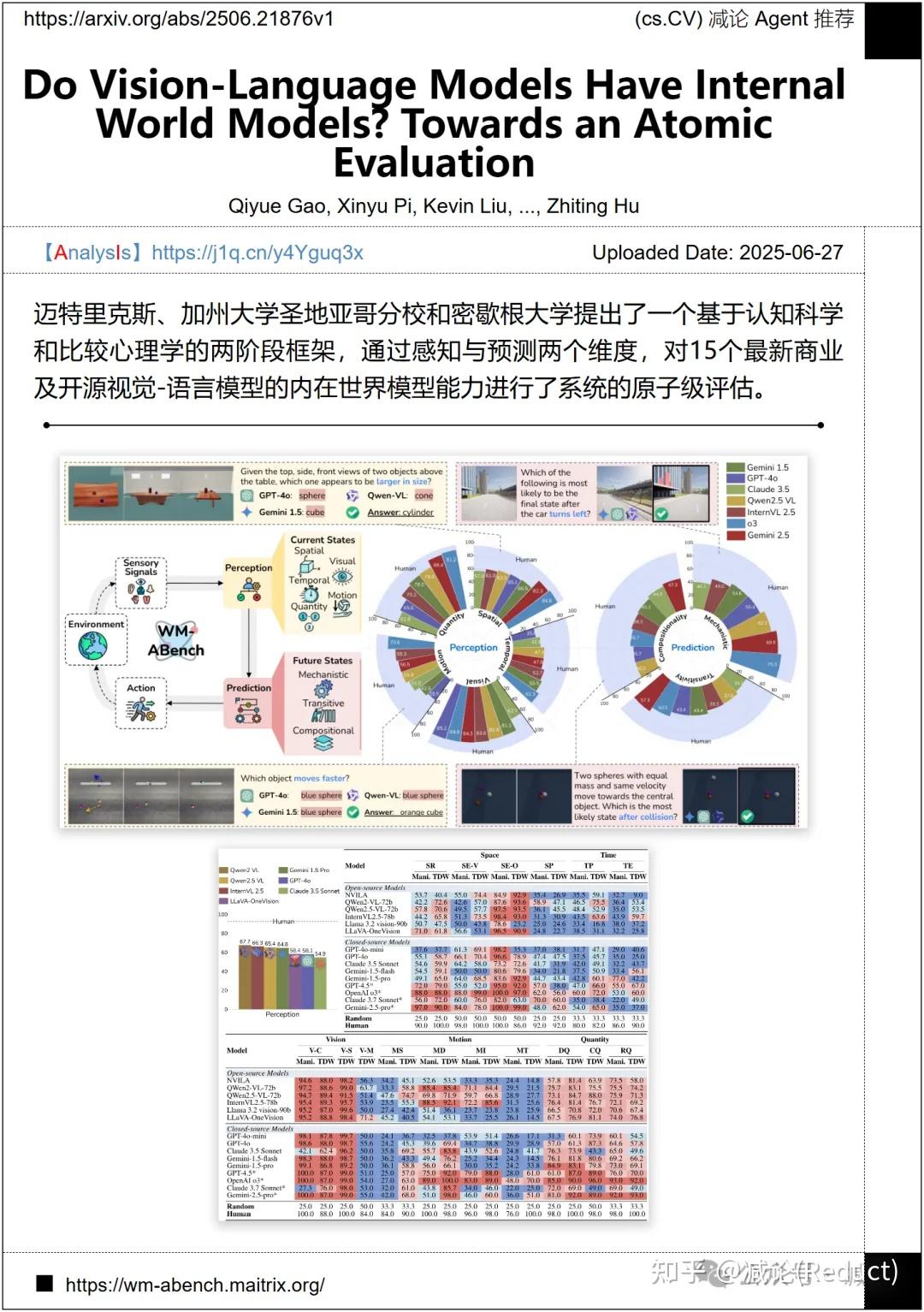 【6.30-arXiv】复旦、华为诺亚提出4D-VLA！ - 知乎