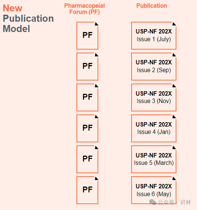 美国药典（USP）计划启动新的出版发布模式 - 知乎