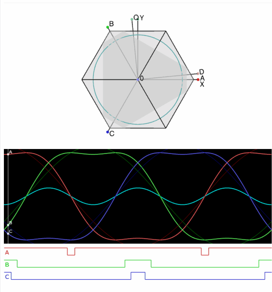 再看FOC调制(CPWM,DPWM) - 知乎