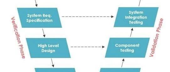 「软件工程」什么是软件过程模型？ - 知乎