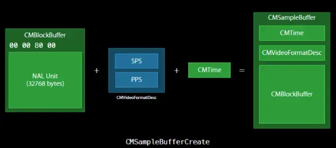 iOS利用VideoToolbox实现视频硬解码 - 知乎