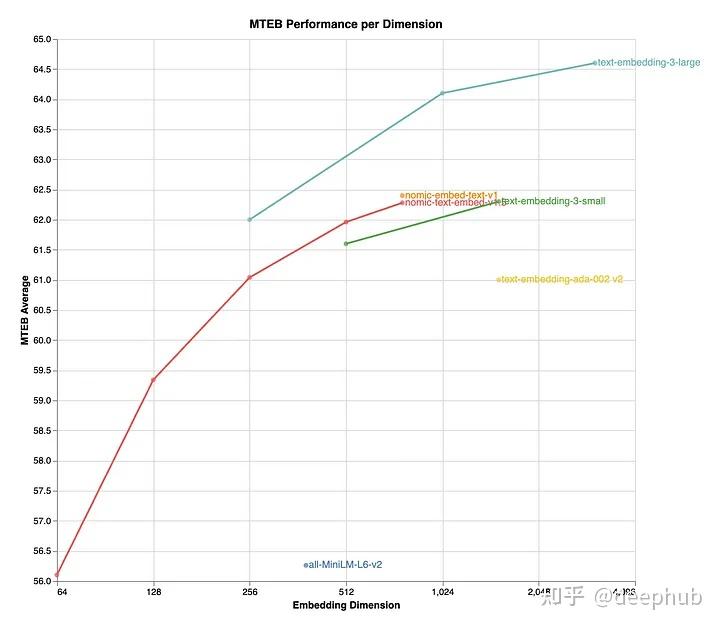 Nomic Embed SOTA nomic-embed-sota