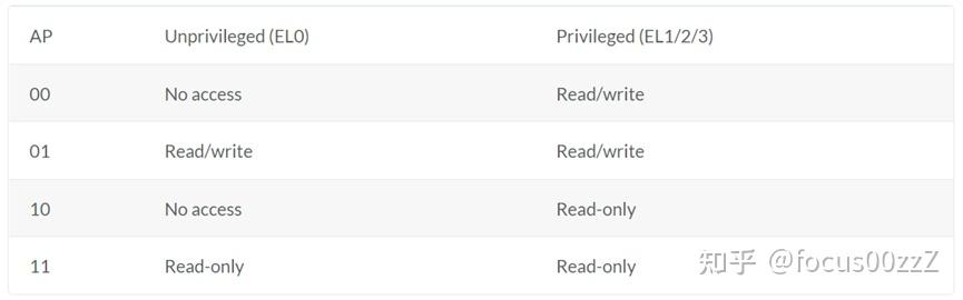 ARM A64架构 memory model 学习（二） - 知乎