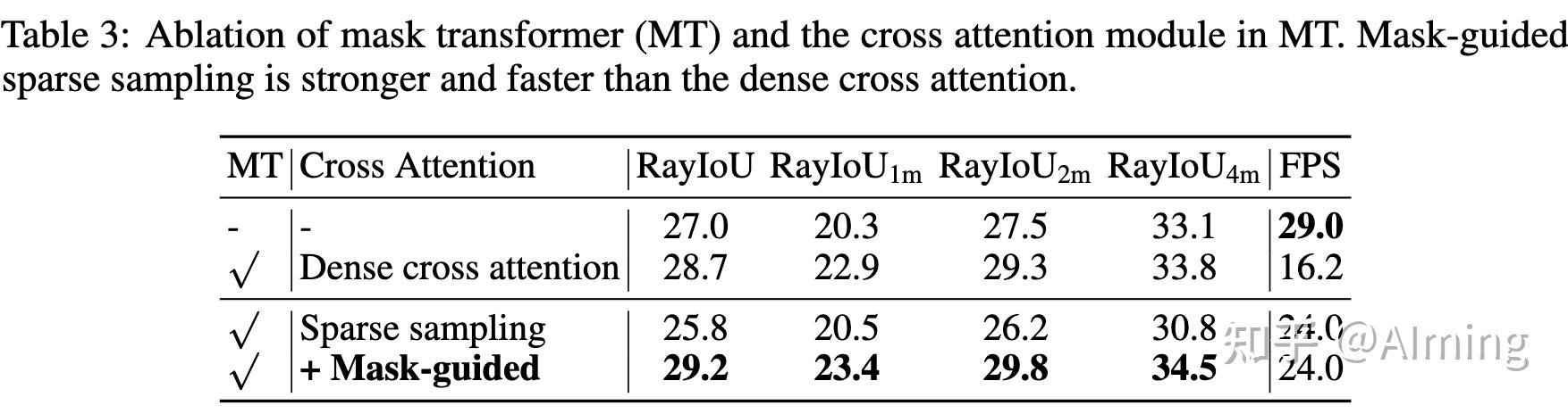 SparseOcc纯稀疏占用网络论文笔记（南大/上海AI LAB） - 知乎