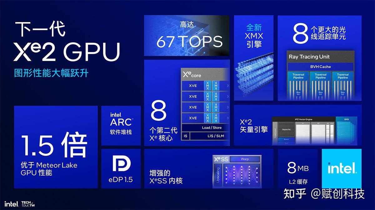 E核IPC相当于13代P核?! Lunar Lake处理器深度解析 - 知乎