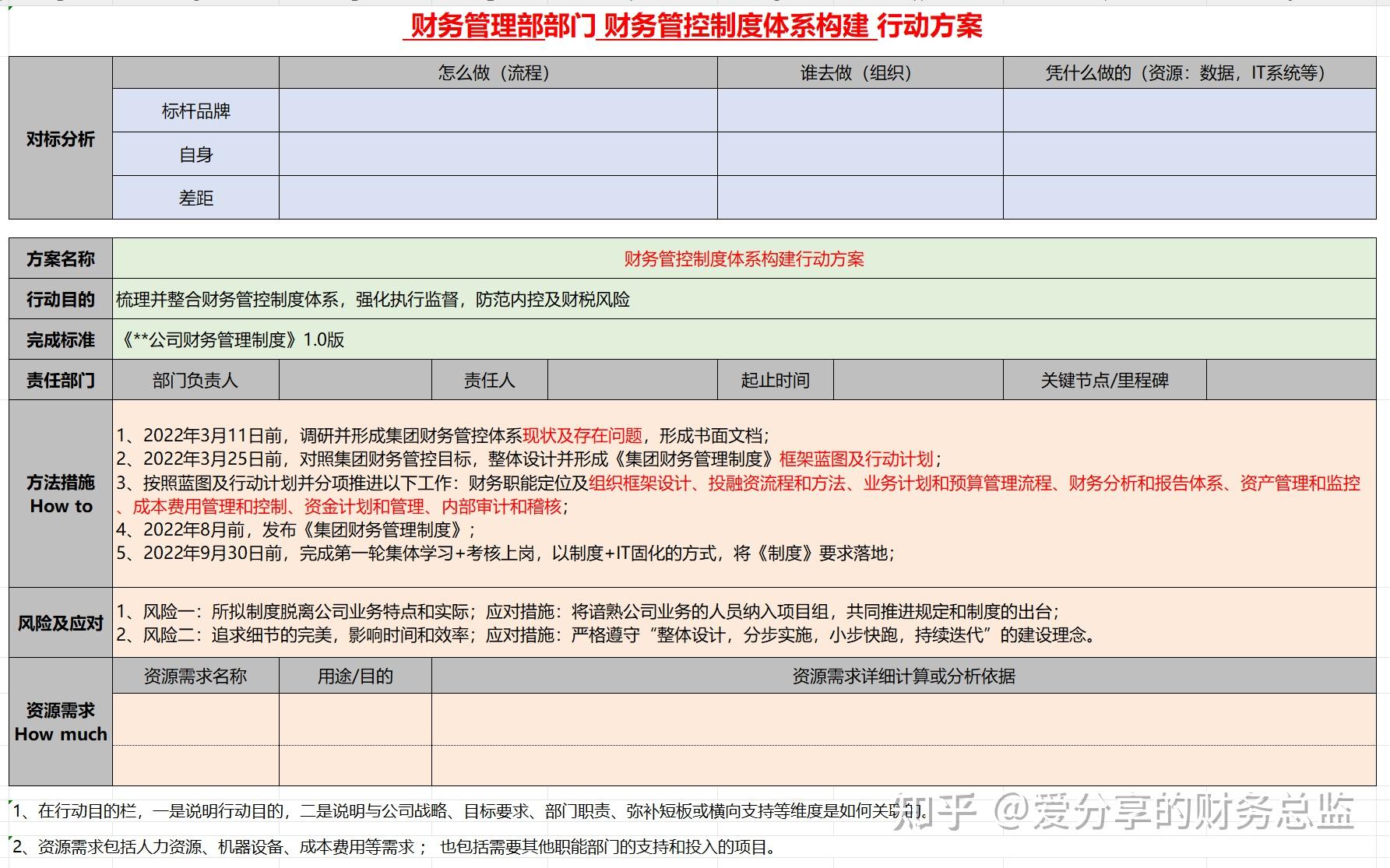 【财务总监系列83】财务总监：学会OGSM+5W2H【案例分享】 - 知乎