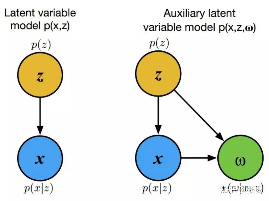变分推断（Variational Inference）进展简述 - 知乎