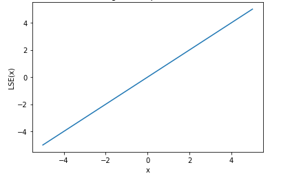 Max函数、Min函数与平滑的LSE（LogSumExp） - 知乎