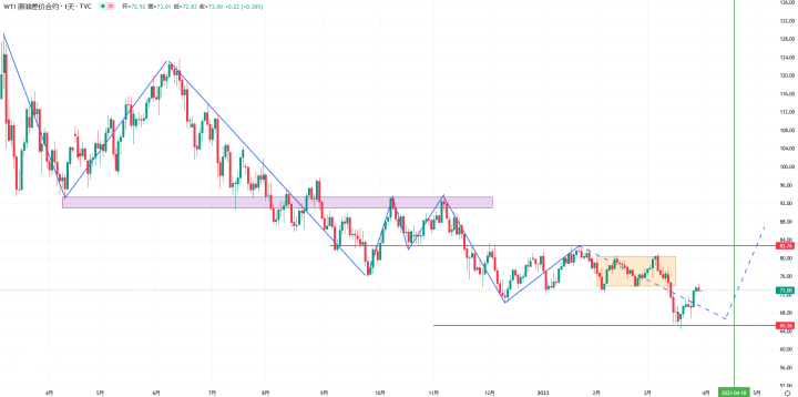WTI原油：EIA原油库存大降748.9万桶，油价终结连涨！ - 知乎