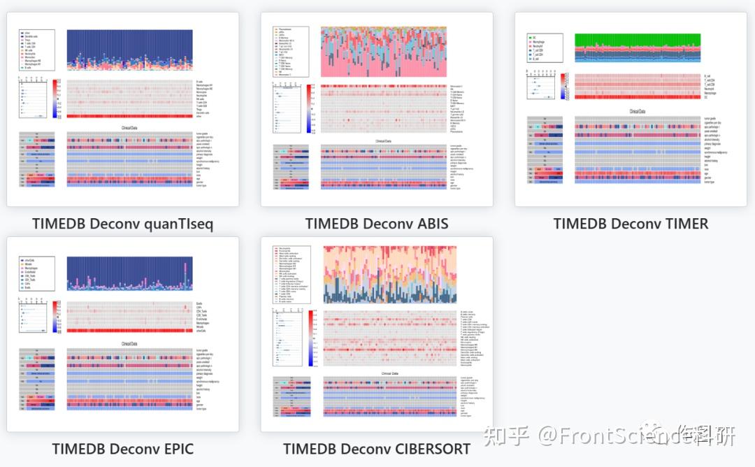 TIMEDB：肿瘤免疫微环境在线分析工具 - 知乎