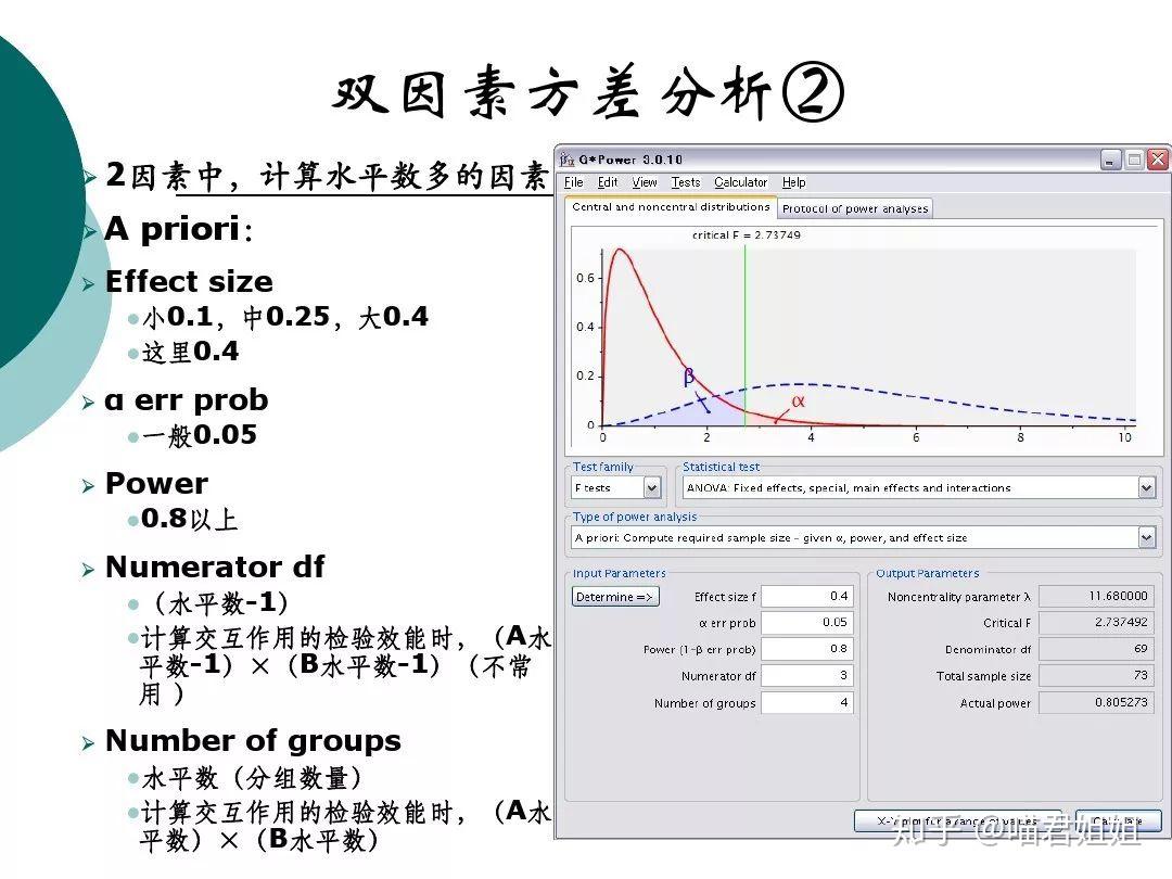 G.Power教程 | 样本量估计 - 知乎