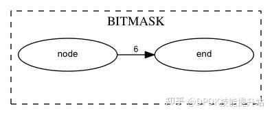 DPDK ACL算法介绍（一） - 知乎