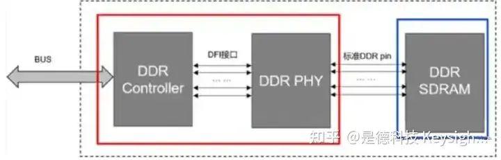 一文搞懂DDR内存原理！ - 知乎