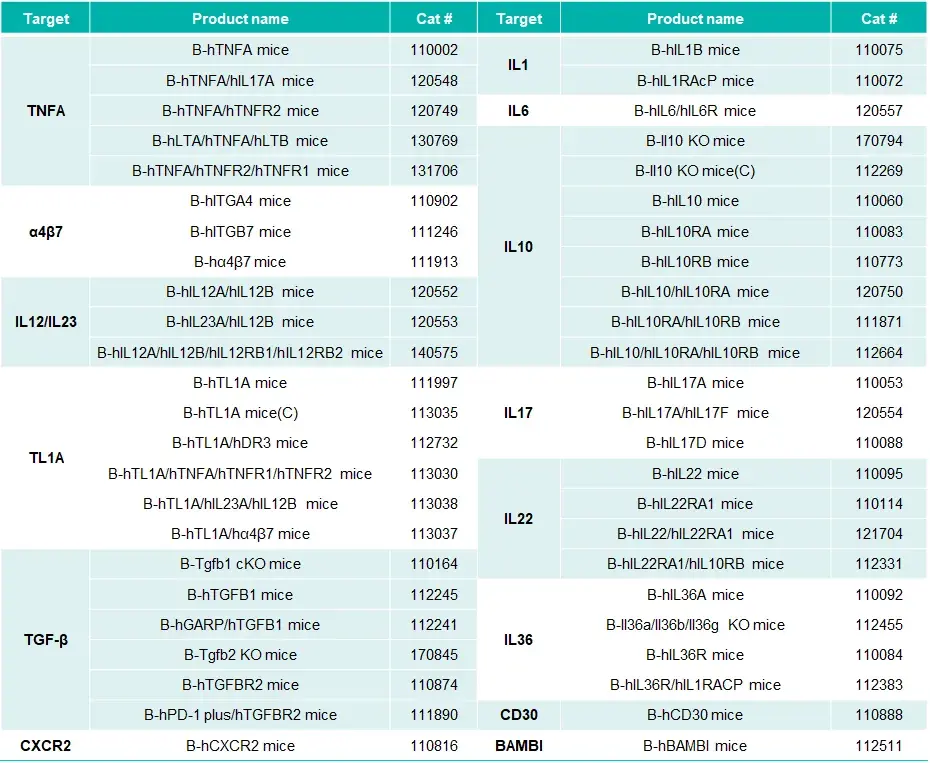 抗TL1A疗法角逐，MNC“心趴”上的炎症性肠病靶点 - 知乎