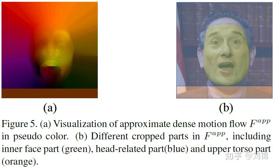 2021_HDTF_网易_CVPR - 知乎