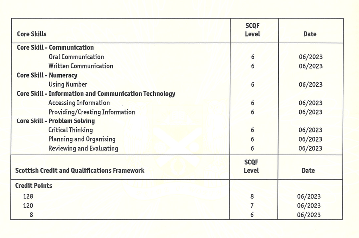 SQA项目的大综合GU1和GU2究竟是什么？到底有多重要？🎓 - 知乎
