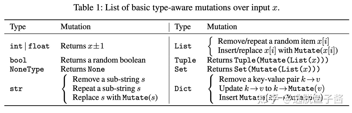 LLM评测一：HumanEval+ - 知乎