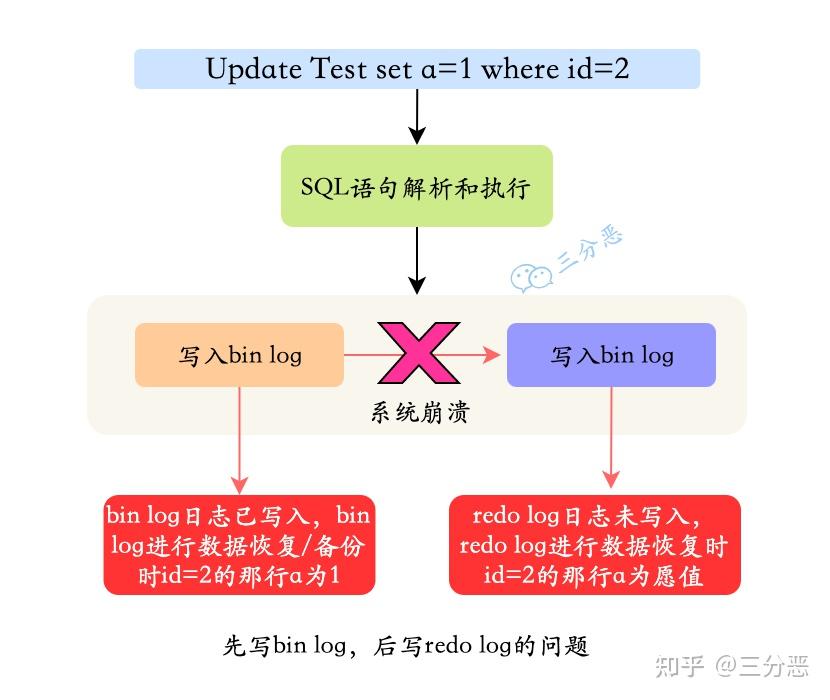 面渣逆袭：MySQL六十六问，两万字+五十图详解！ - 知乎