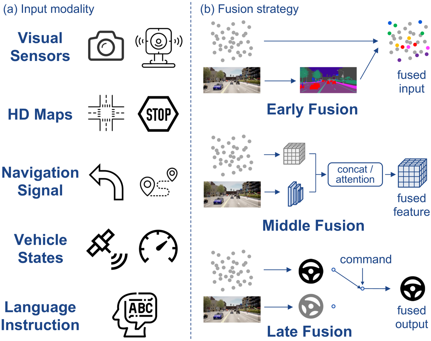 End-to-end Autonomous Driving:Challenges and Frontiers - 知乎