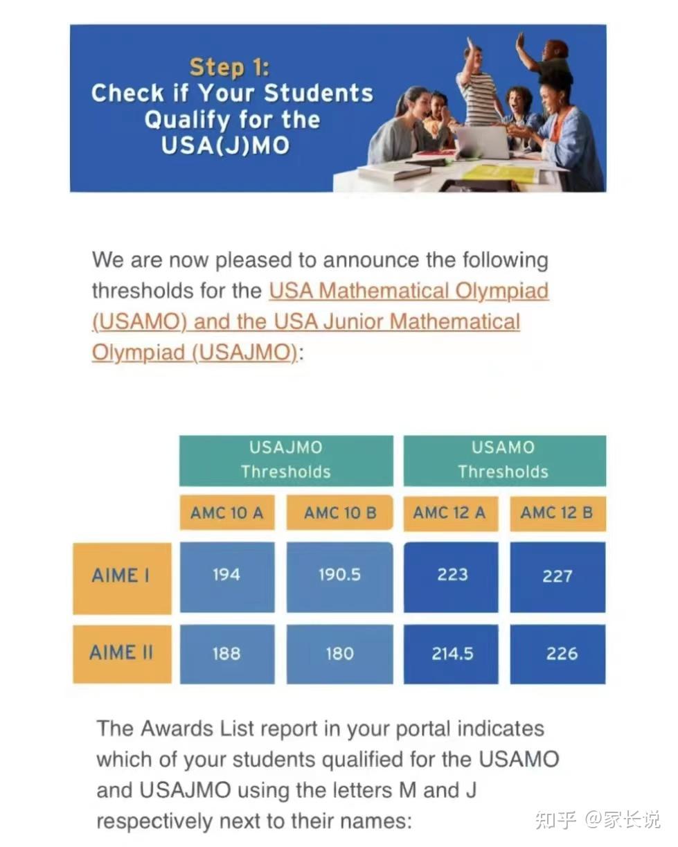 惊喜上岸，USAMO降分录取未过分数线女生！ - 知乎