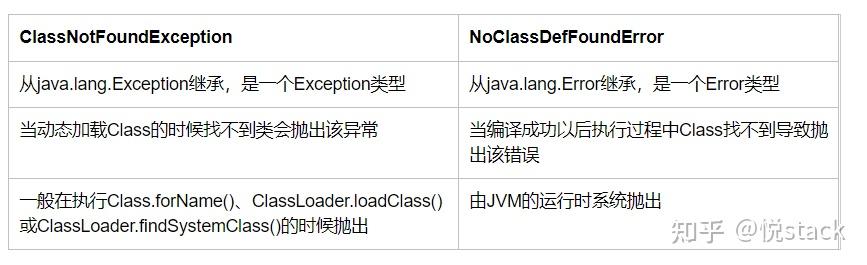 Caused by: java.lang.ClassNotFoundException: Didn't find class "android.view.linearlayout" on ...