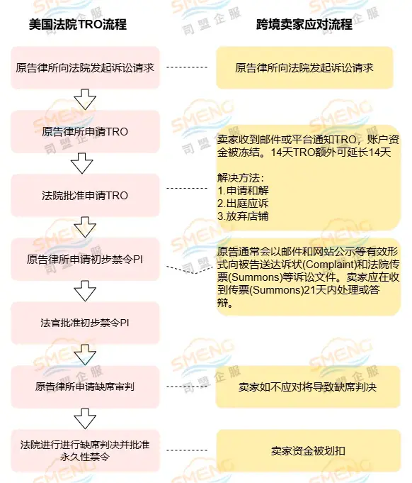 卖家惨遭下架！一文读懂美国TRO背后逻辑和解法 - 知乎