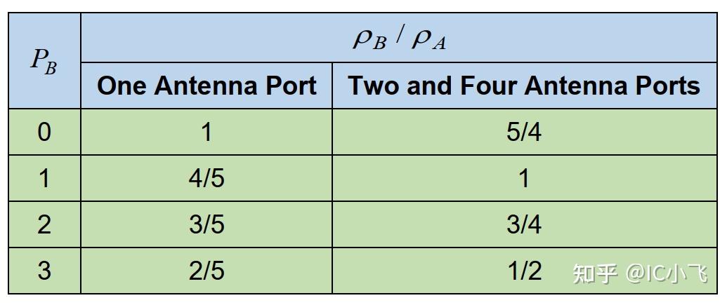 LTE学习(10)-SIB介绍 - 知乎