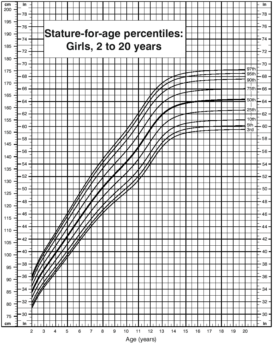 大脑一生的变化是怎样的？《自然》：全球首张综合性大脑生长发育曲线图问世 - 知乎