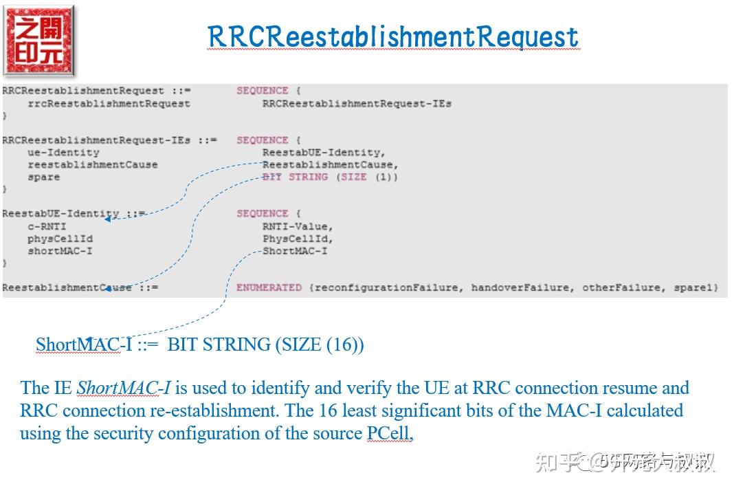NR 的RRC Re-establishment的流程 - 知乎
