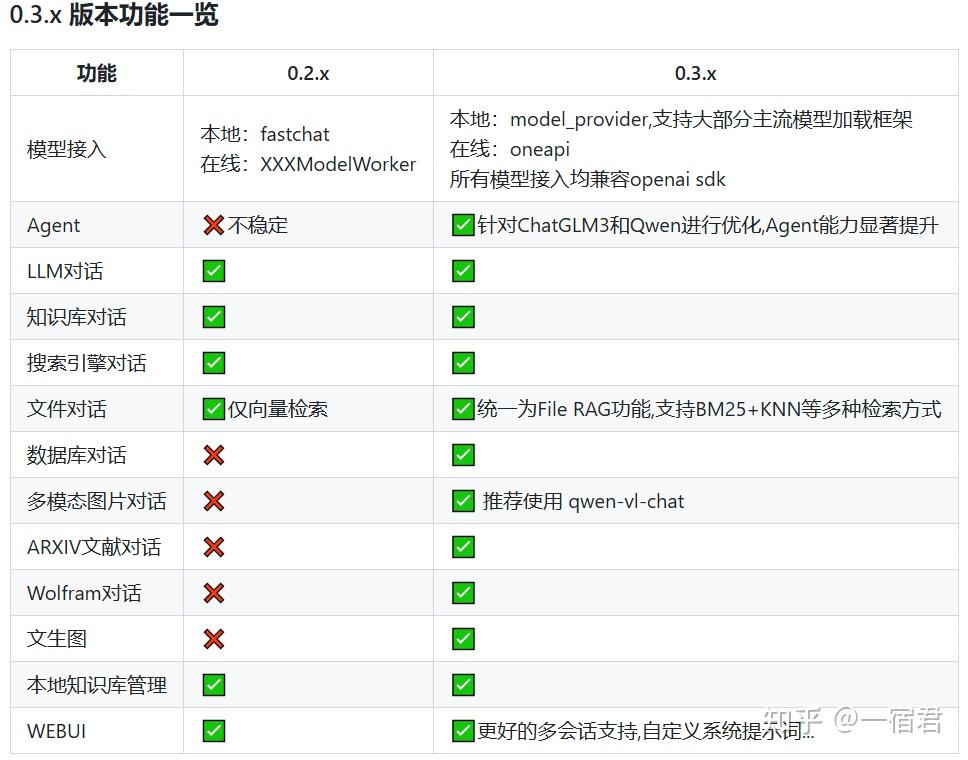 Github 9 个惊艳的开源 NL2SQL 项目 - 知乎