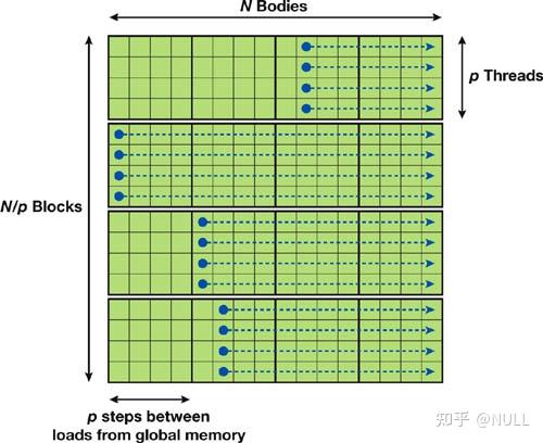 Udacity Intro to Parallel Computing 课程笔记 - 知乎
