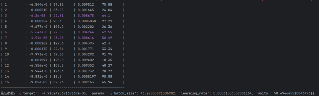 【Python时序预测系列】贝叶斯优化LSTM实现多变量时序预测（案例+源码） - 知乎