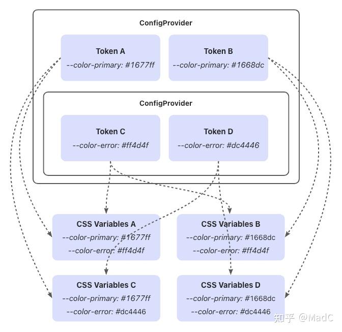 从 CSS-in-JS 到 CSS 变量 —— 聊聊 antd 的未来 - 知乎
