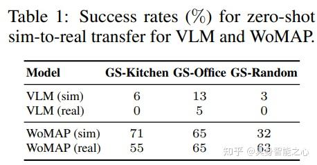 普林斯顿大学！WoMAP：用于具身开放词汇目标定位的世界模型 - 知乎