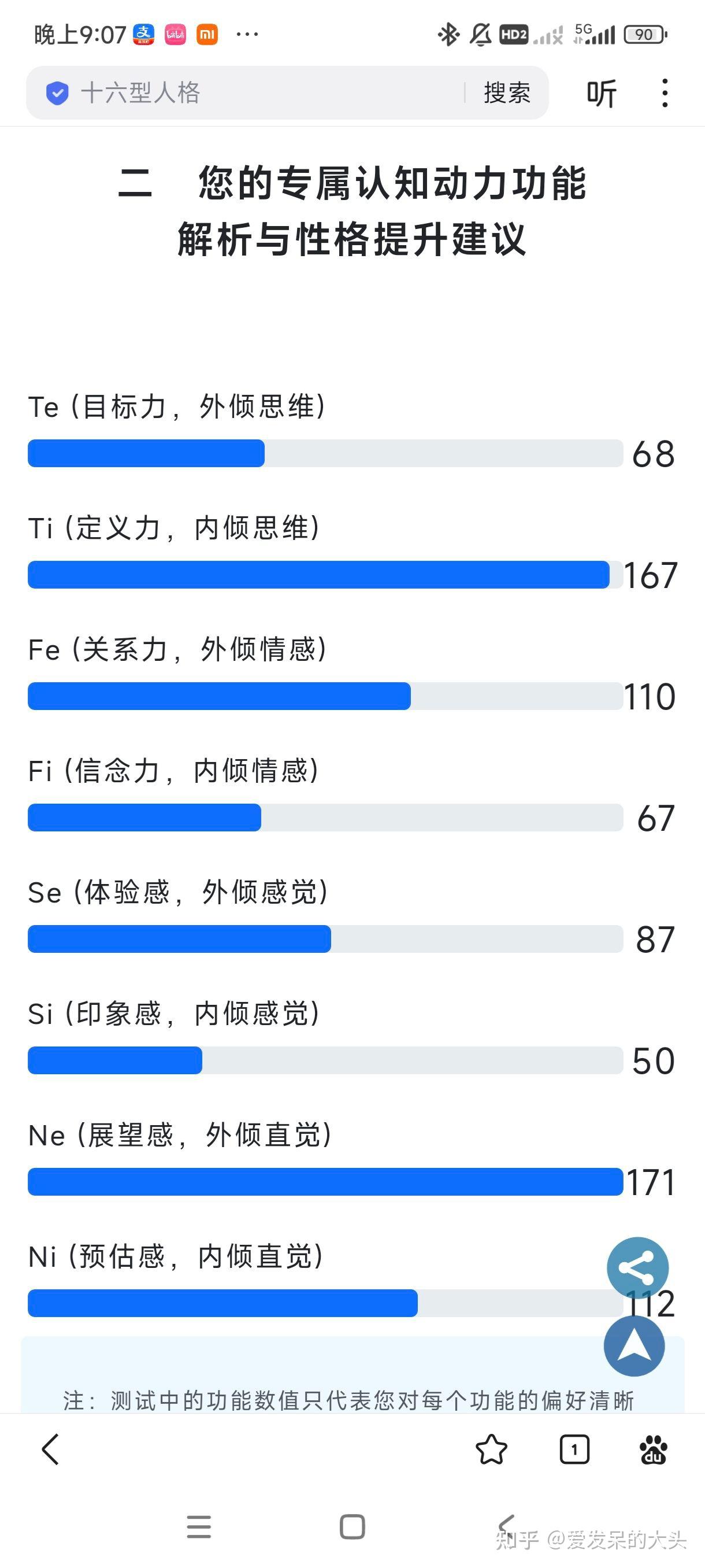 可以留下自己的mbti和DND阵营测试结果吗？ - 知乎