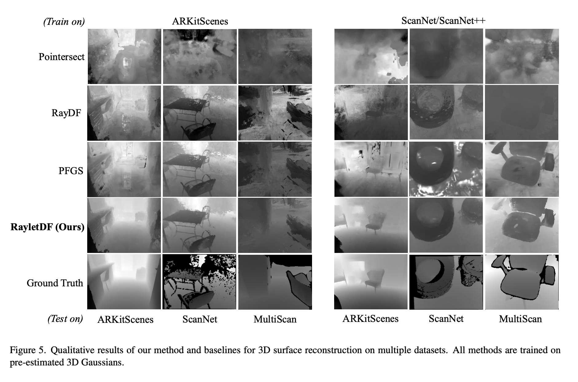 ICCV'25 Highlight｜RayletDF：突破场景限制的3D表面重建新范式 - 知乎