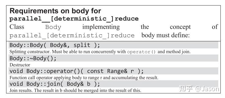 tbb的并行算法-parallel_for¶llel_reduce(基于TBB_PRO第2章) - 知乎