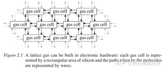 翻译：《古典经济物理学》（Classical Econophysics）第二章 - 知乎