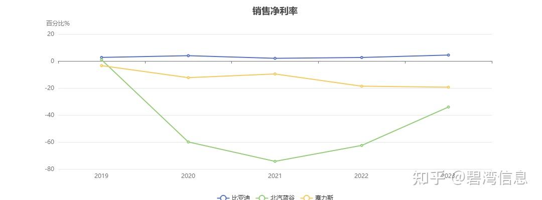 比亚迪2023年中报解读（002594） - 知乎