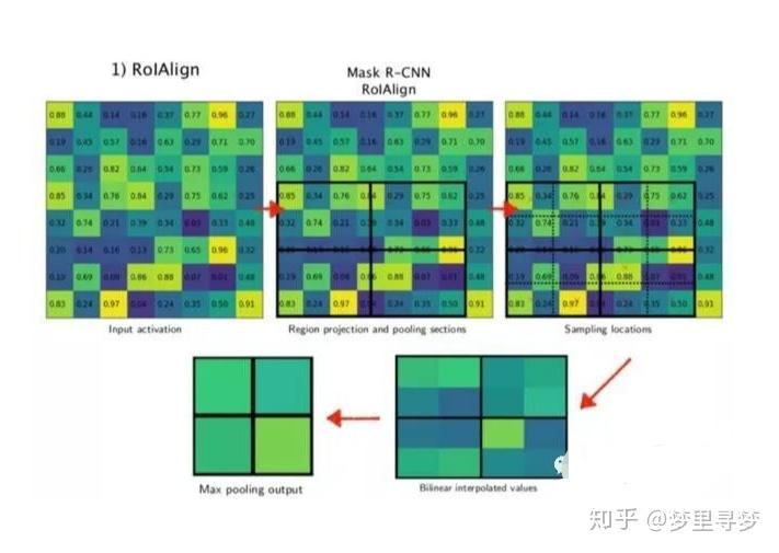 （三十六）通俗易懂理解——ROI Align的基本原理及rpn与rcnn head锚框标签制作 - 知乎